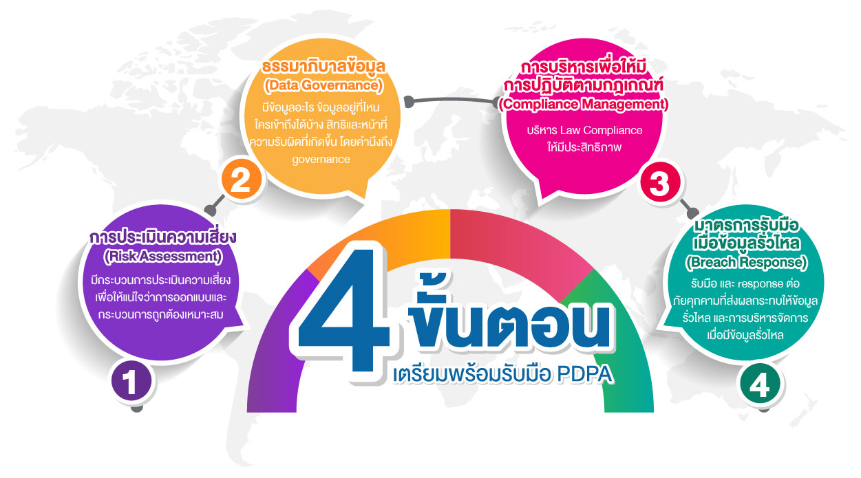 Sensitive Personal Data Pdpa / PDPA Laws And Regulations; A Systematic ... Sensitive Personal Data Pdpa / PDPA Laws And Regulations; A Systematic ...