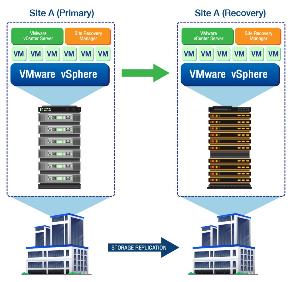 VMware Storage VMotion
