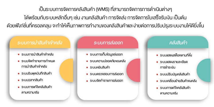 Barcode System Development – NETCUBE